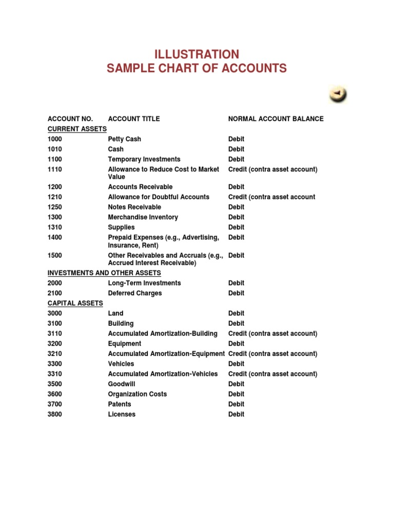 Illustration Sample Chart of Accounts | PDF | Debits And Credits | Expense