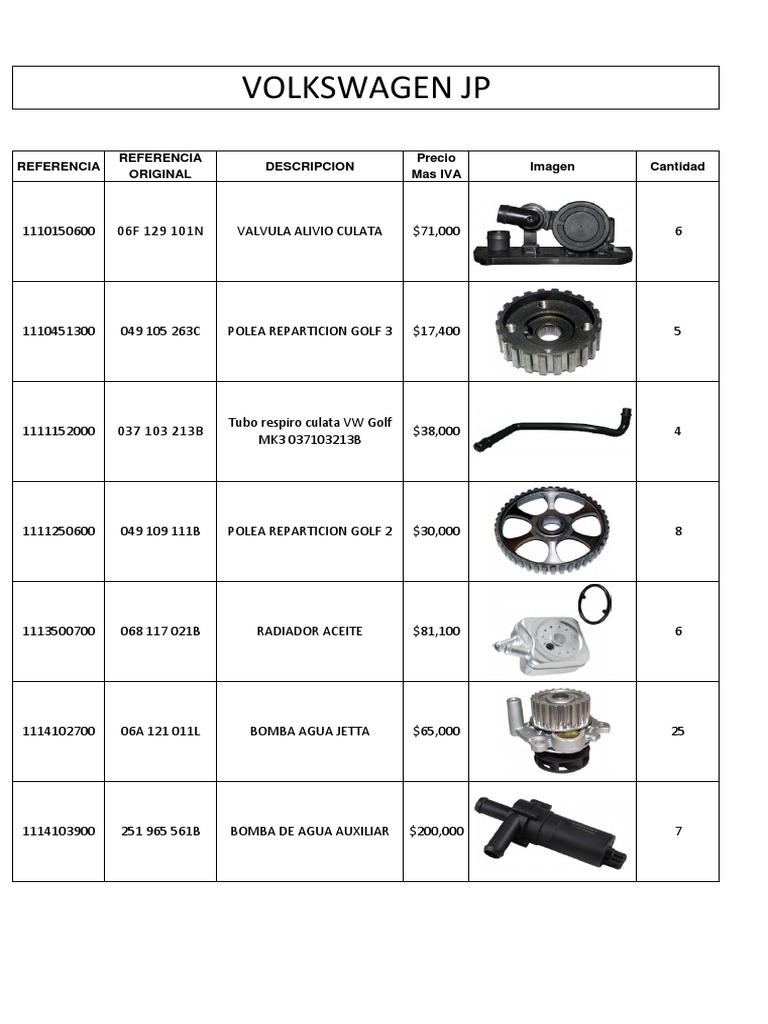Listado VW | PDF | Vehículos todo terreno | Fabricantes de vehículos de ...