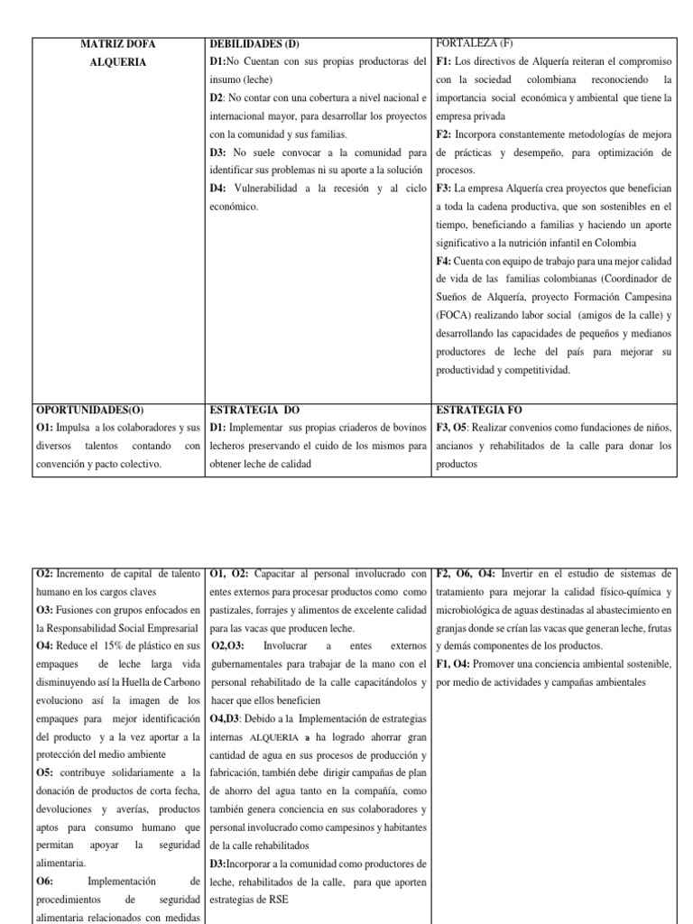 Matriz Dofa Rse | PDF | Responsabilidad social corporativa | Economias
