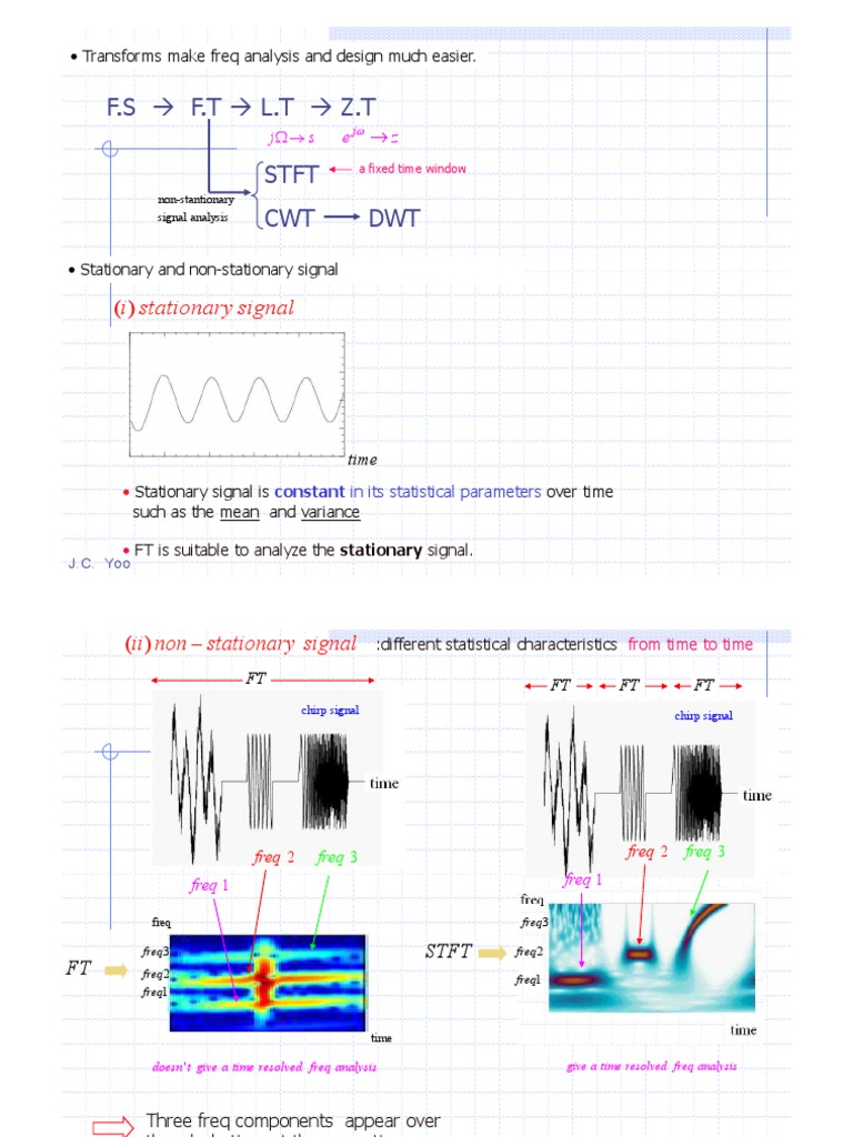 Lect5 1 (STFT) | PDF | Mathematical Analysis | Electronics