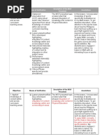 Ipcrf Annotation Example Templateb (Ctto) | PDF | Lesson Plan | Change