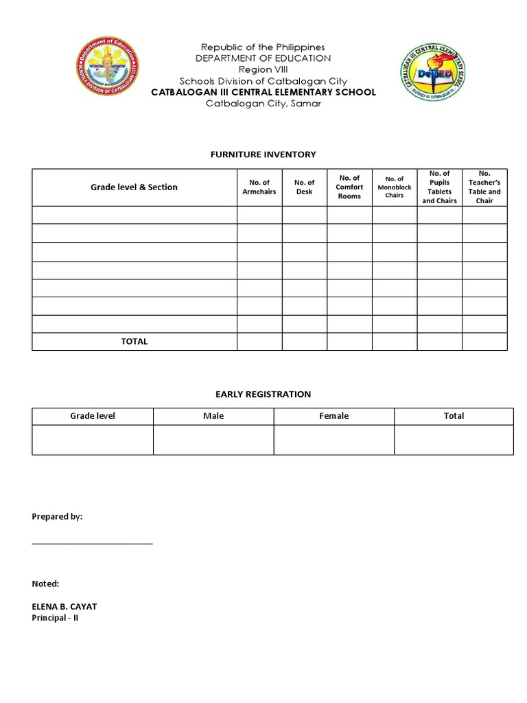 Furniture Inventory and Early Registration Report from Catbalogan III ...