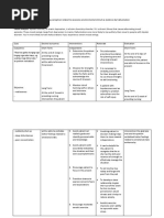 Nursing Care Plan: Rationale | PDF | Human Nature | Cognition
