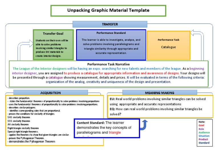 Unpacking Graphic Material Template: Transfer Goal | PDF | Triangle ...