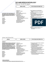 Spondee and PB Word List | PDF