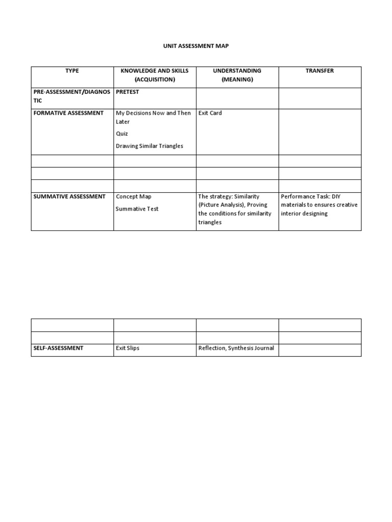 Unit Assessment Map | PDF