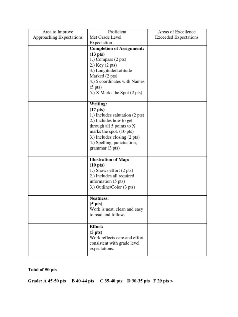 4th Grade Map Rubric | PDF