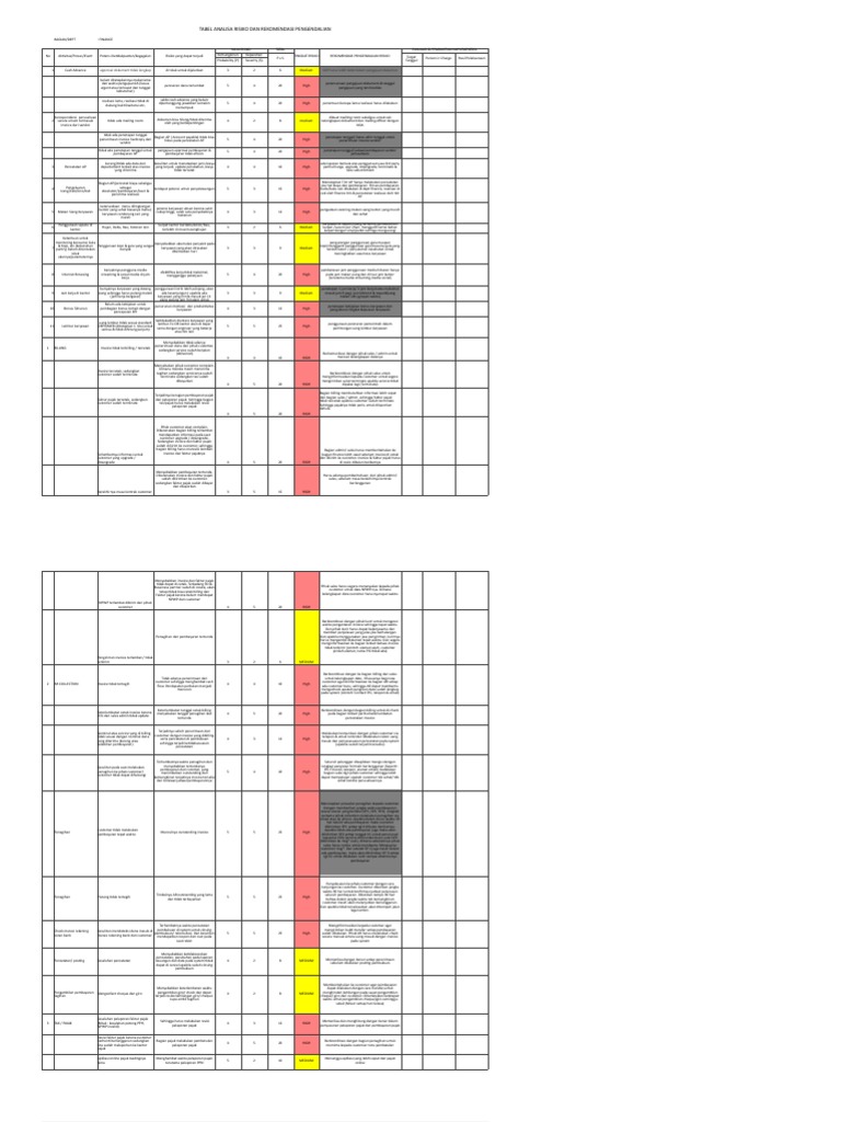 Tabel Analisa Resiko, HRD - Ods | PDF