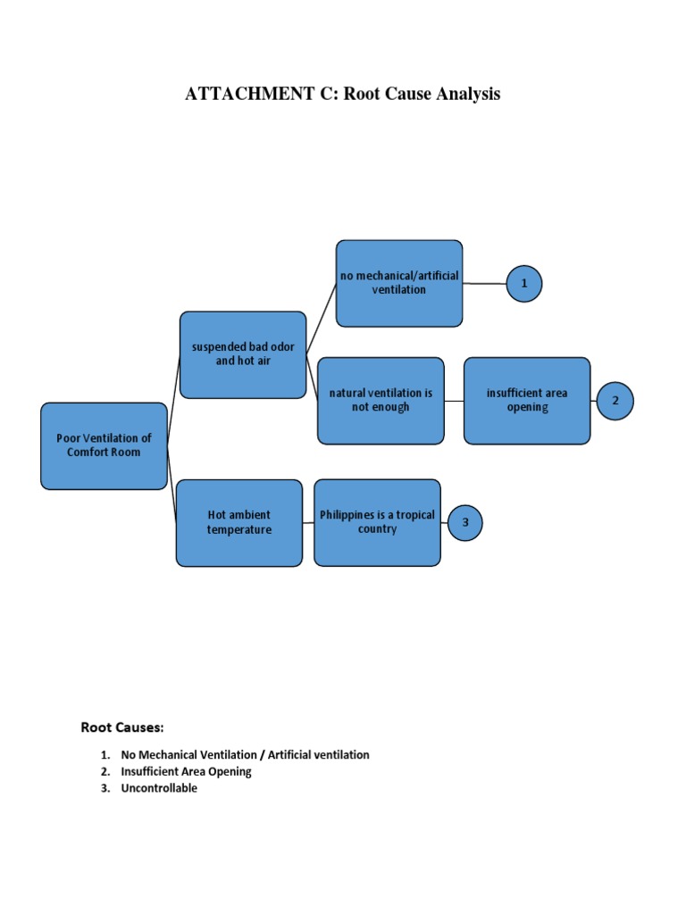 Root Cause Analysis | PDF