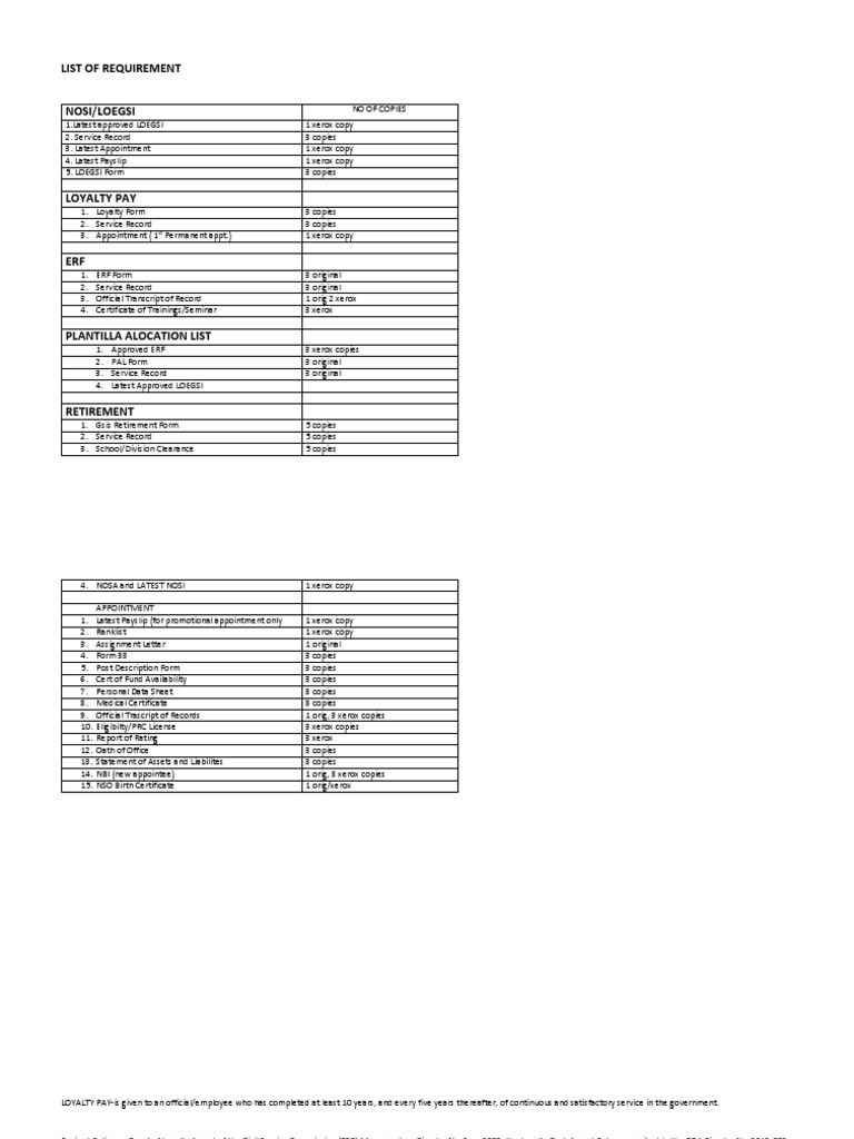 List Of Requirements And Documents For Employee Benefits Pdf