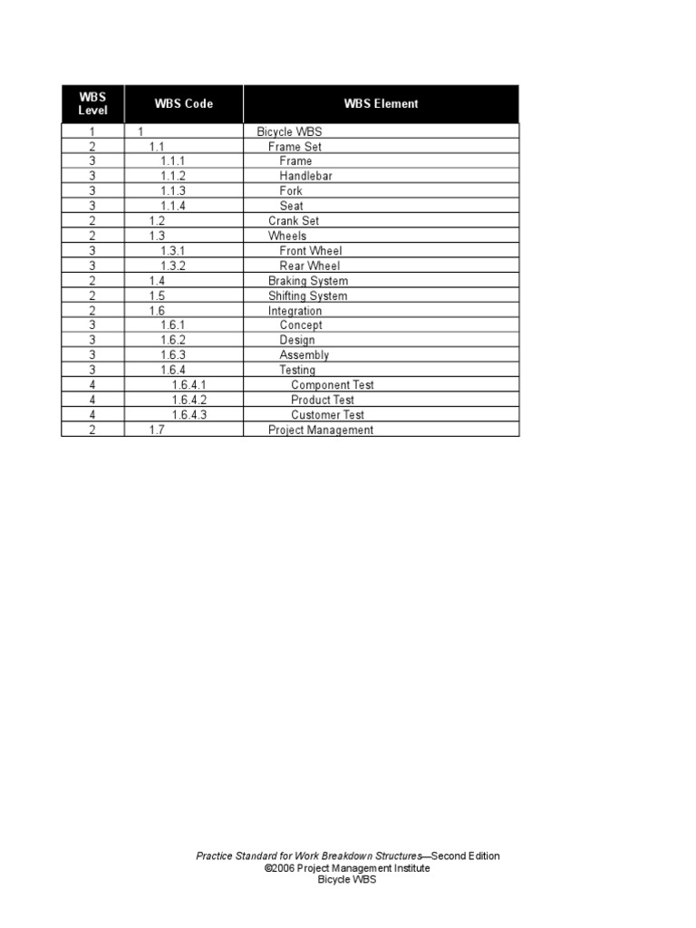 WBS Code WBS Element WBS Level: Practice Standard For Work Breakdown Structures-Second Edition | PDF