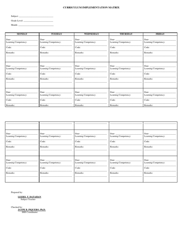 Curriculum Implementation Matrix | PDF | Behavior Modification | Learning