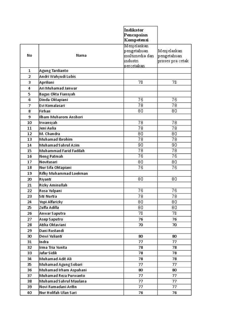 Nilai Ujikom 2018-2019 | PDF | Leisure