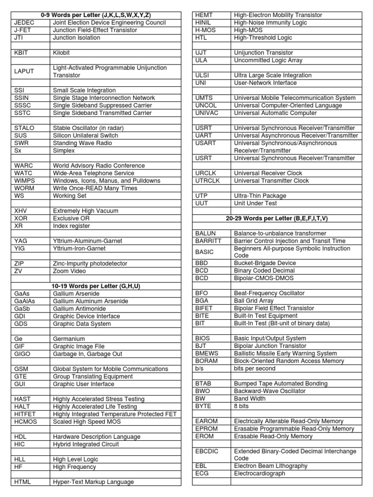 Acronyms and Initialisms Related to Electronics and Telecommunications ...