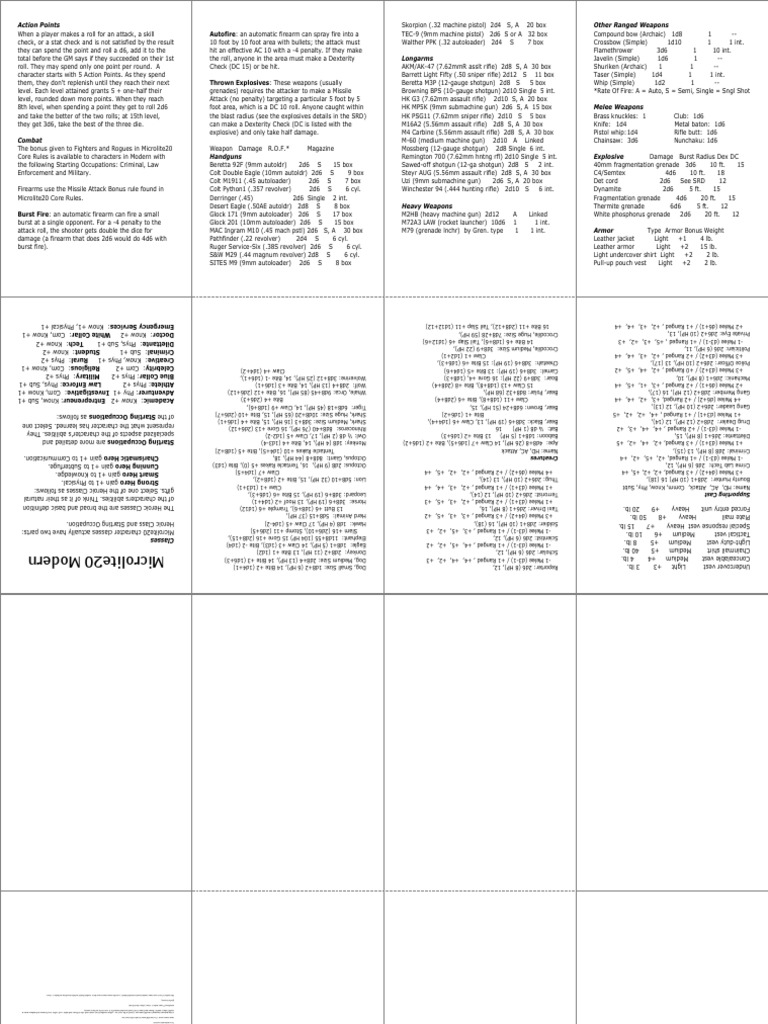 Microlite20 Modern - Pocketmod PDF | Download Free PDF | Copyright ...