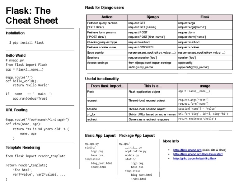 Flask: The Cheat Sheet: Flask For Django Users | PDF | Http Cookie ...