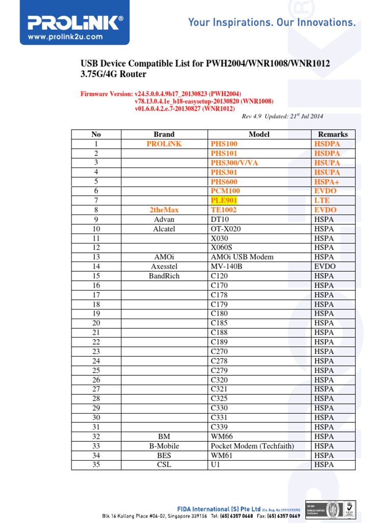Compatible USB Device List For PROLiNK PWH2004 - WNR1008 - WNR1012 4G ...