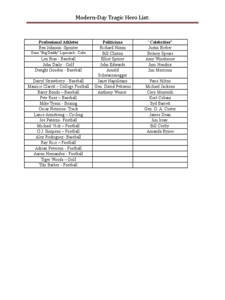 Modern-Day Tragic Heroes List | PDF