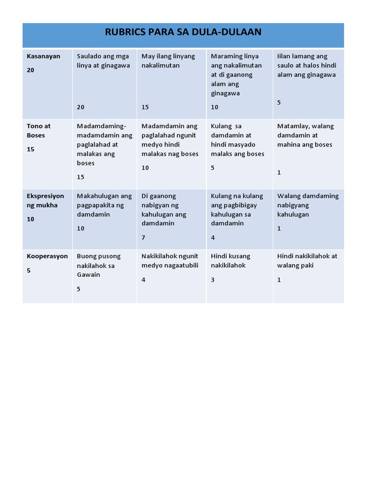 RUBRICS Dula Dulaan | PDF