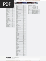 Iata Codes For Asia | PDF | Transport Companies | Civil Aviation
