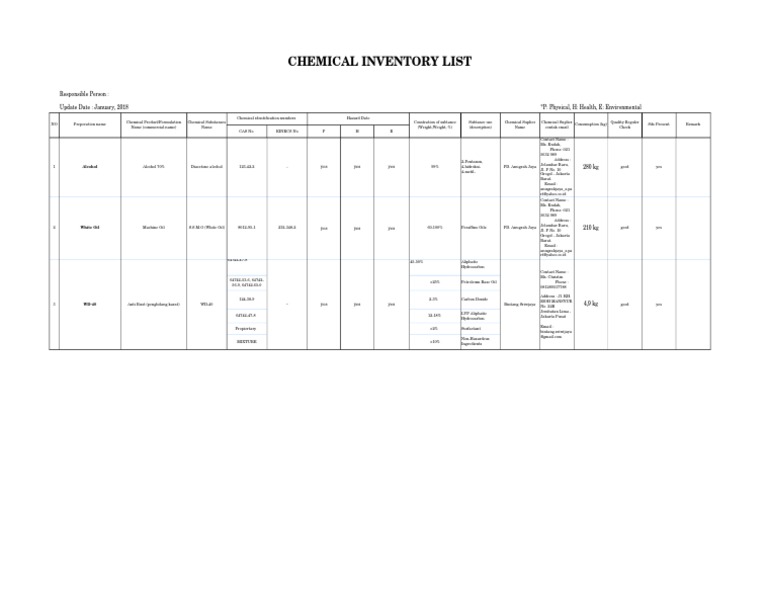 Chemical Inventory List: Responsible Person: Update Date: January, 2018 ...