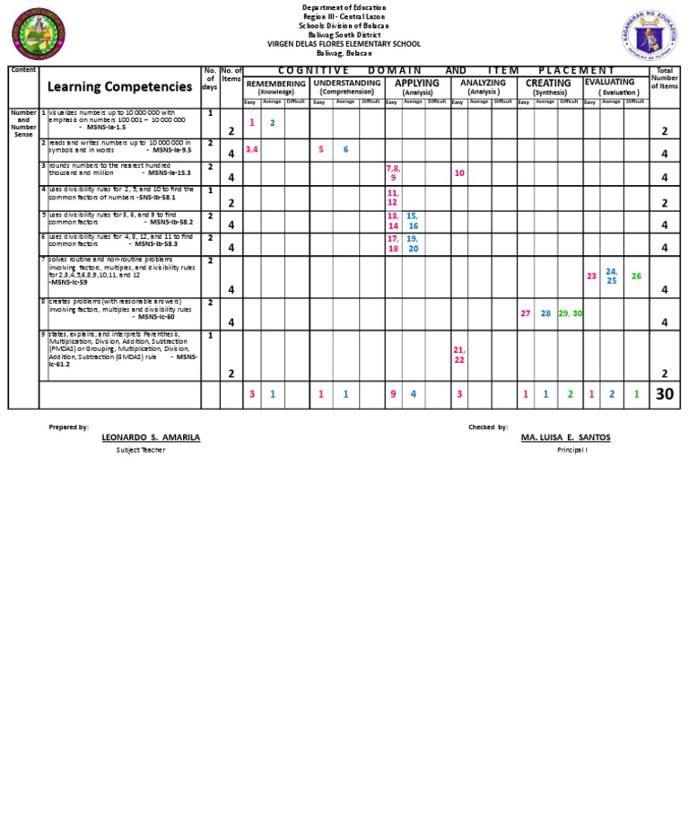 TABLE - OF - SPECIFICATIONS - XLSX Filename - UTF-8 - TABLE OF ...