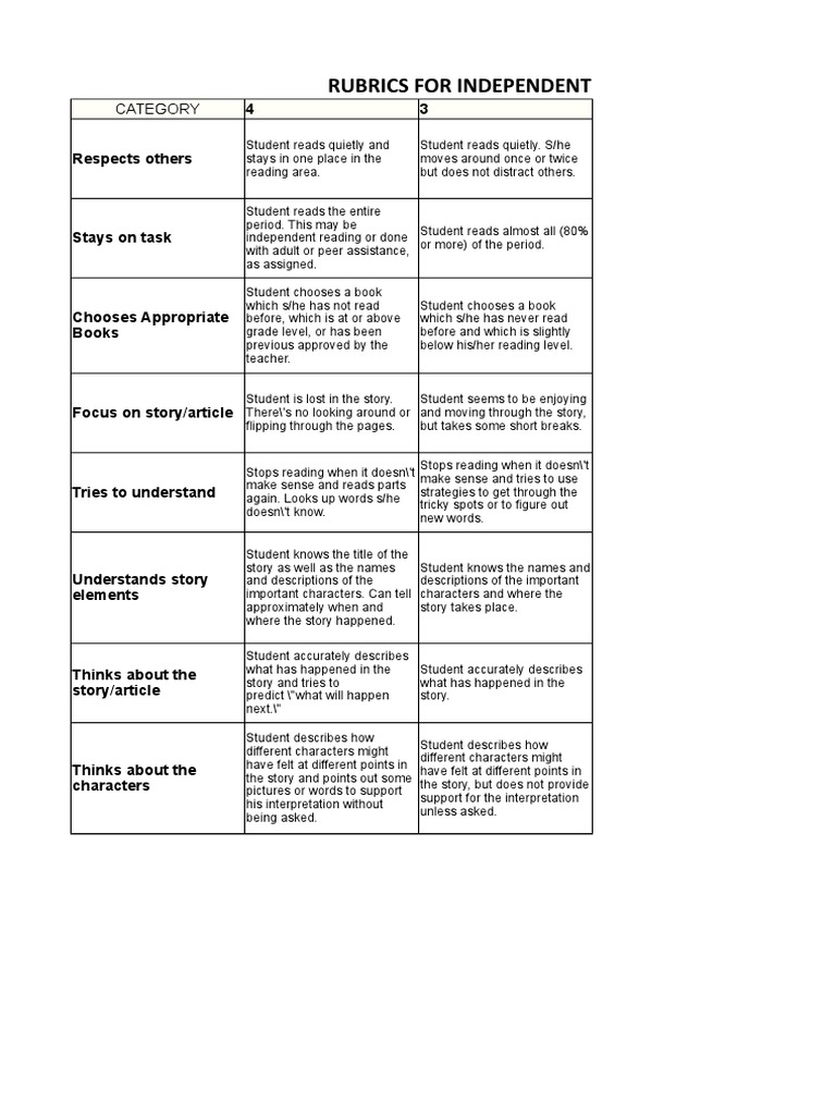 Rubrics For Independent Reading | PDF | Rubric (Academic) | Cognition