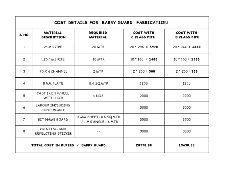 Cost Details For Barry Guard Fabrication | PDF