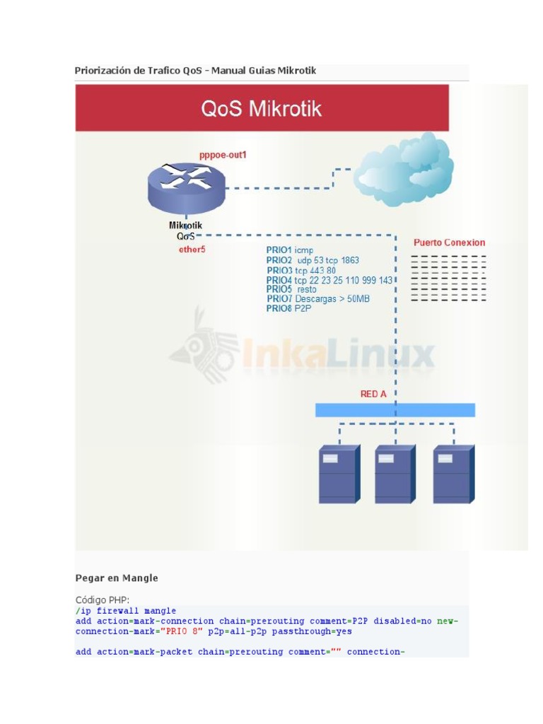 Mikrotik Priorización de Trafico QoS | PDF | Communications Protocols ...