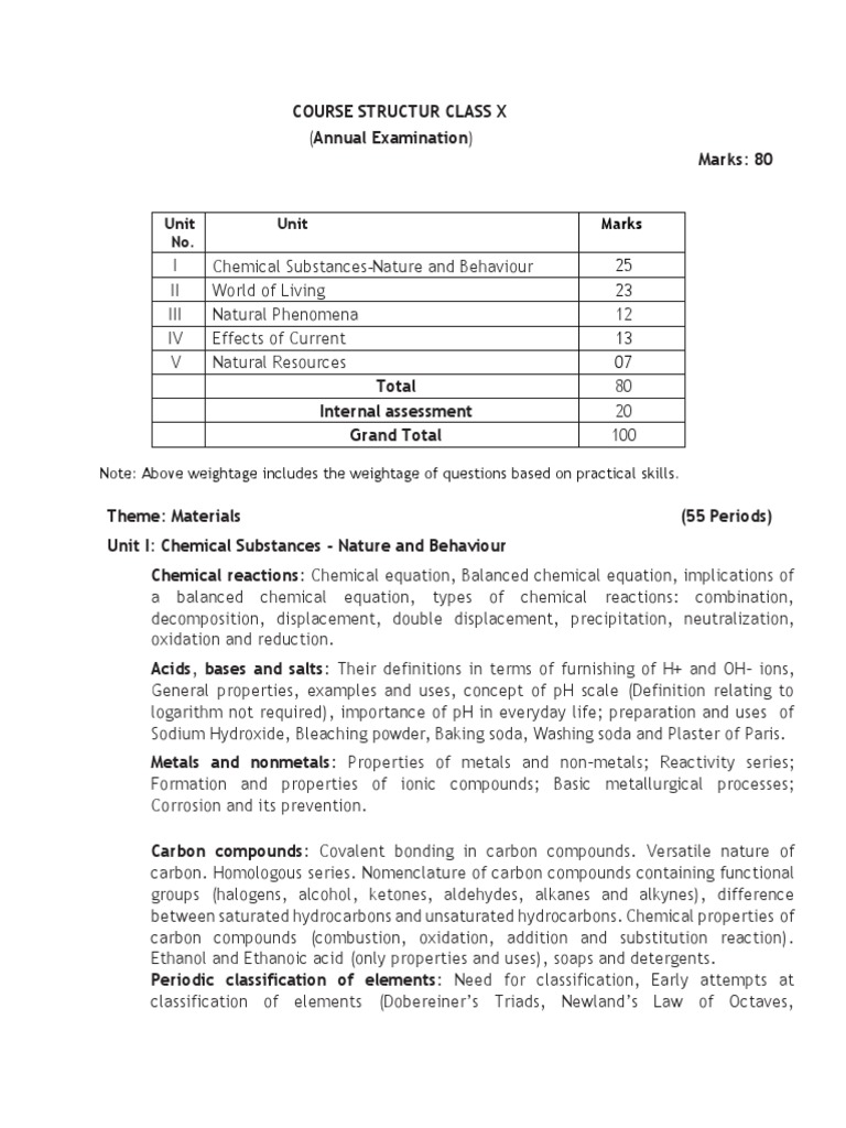 Unit No. Unit: Marks | PDF | Chemical Reactions | Lens (Optics)