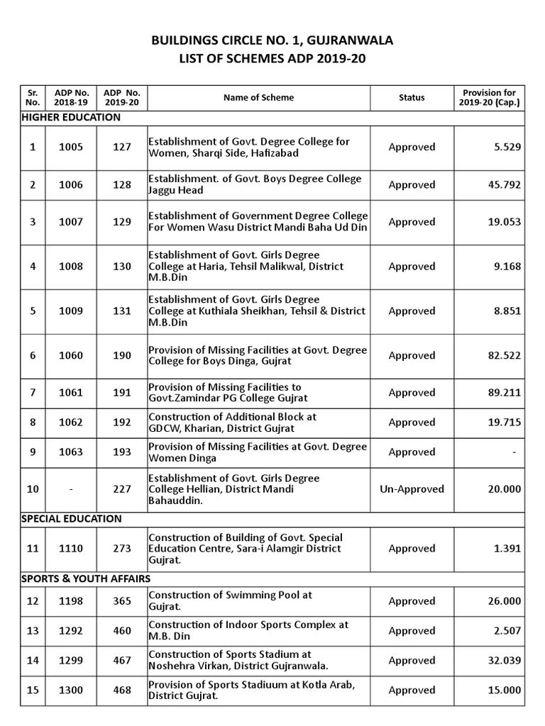 List of Adp Schemes 2019-20 (Se Bc1 GRW) | PDF | Law Enforcement ...