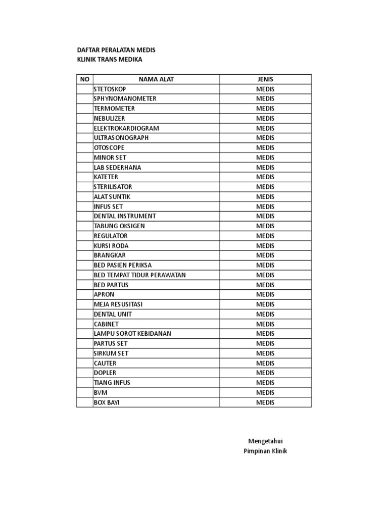 Daftar Peralatan Medis Klinik Trans Medika NO Nama Alat Jenis | PDF