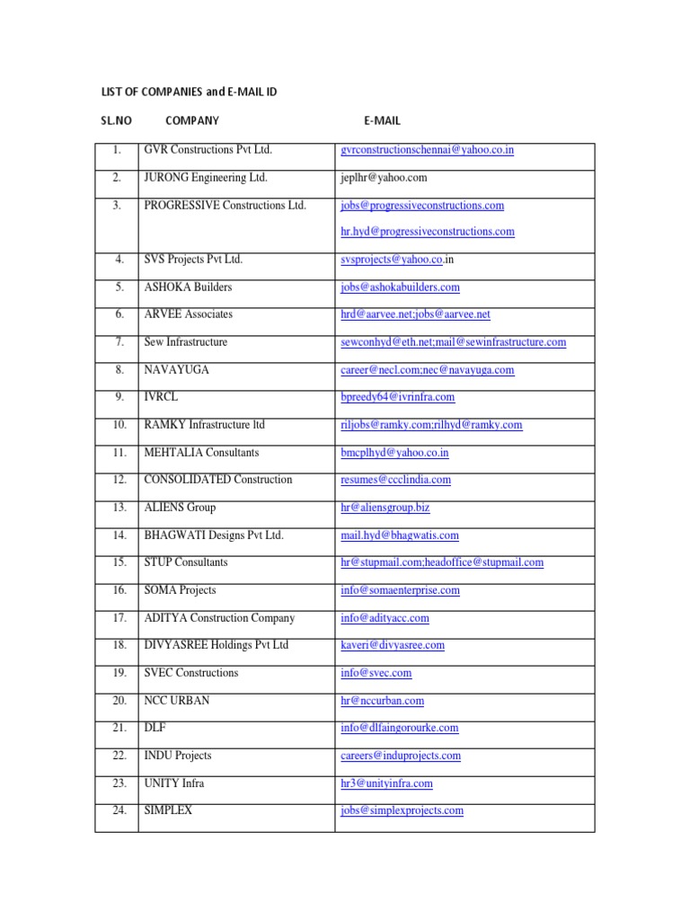 List of Companies and E-Mail Id SL - No Company E-Mail | PDF | Business ...