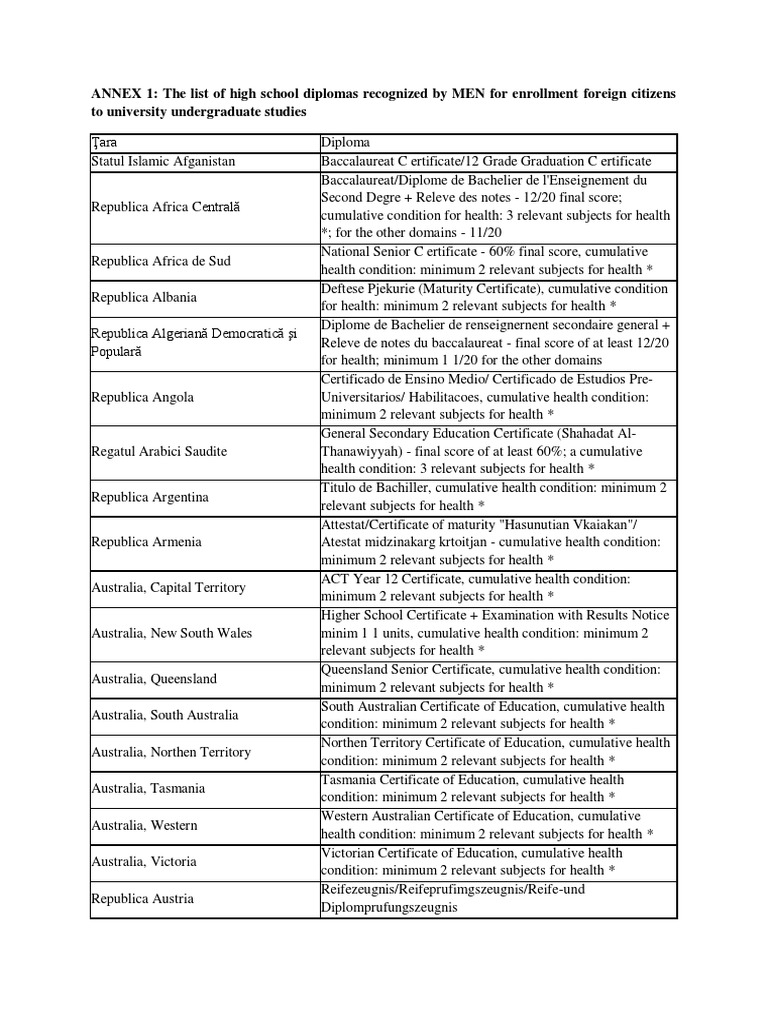 The List of High School Diplomas Recognized by The Ministry of National ...