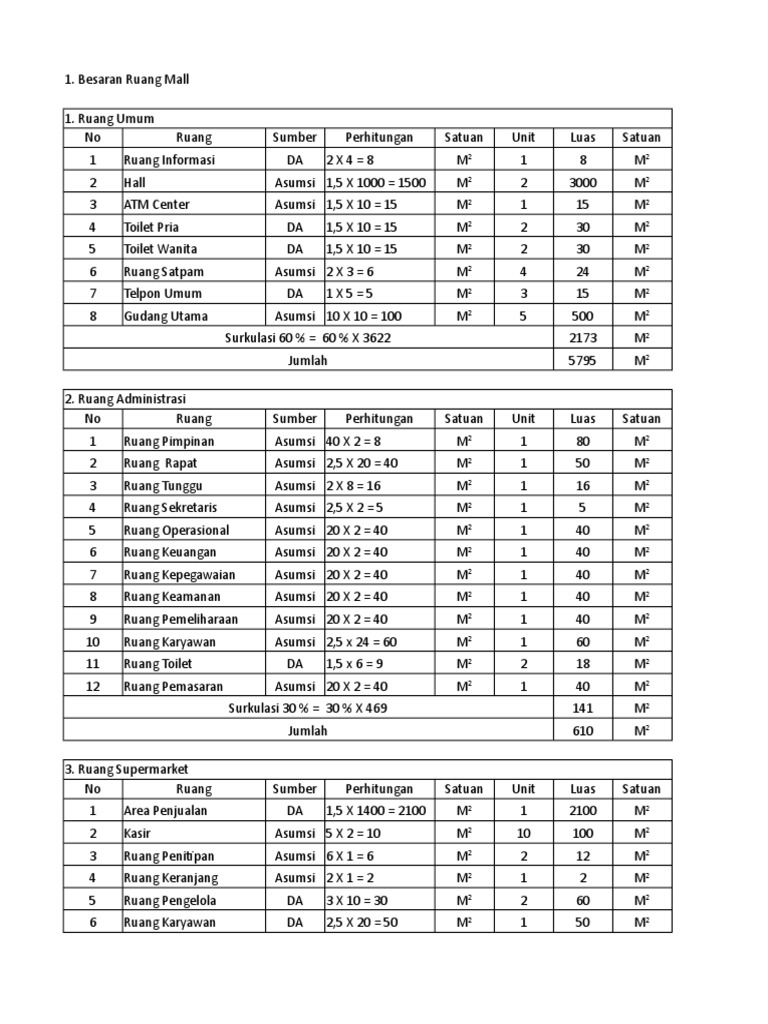 Besaran Ruang Apartment | PDF