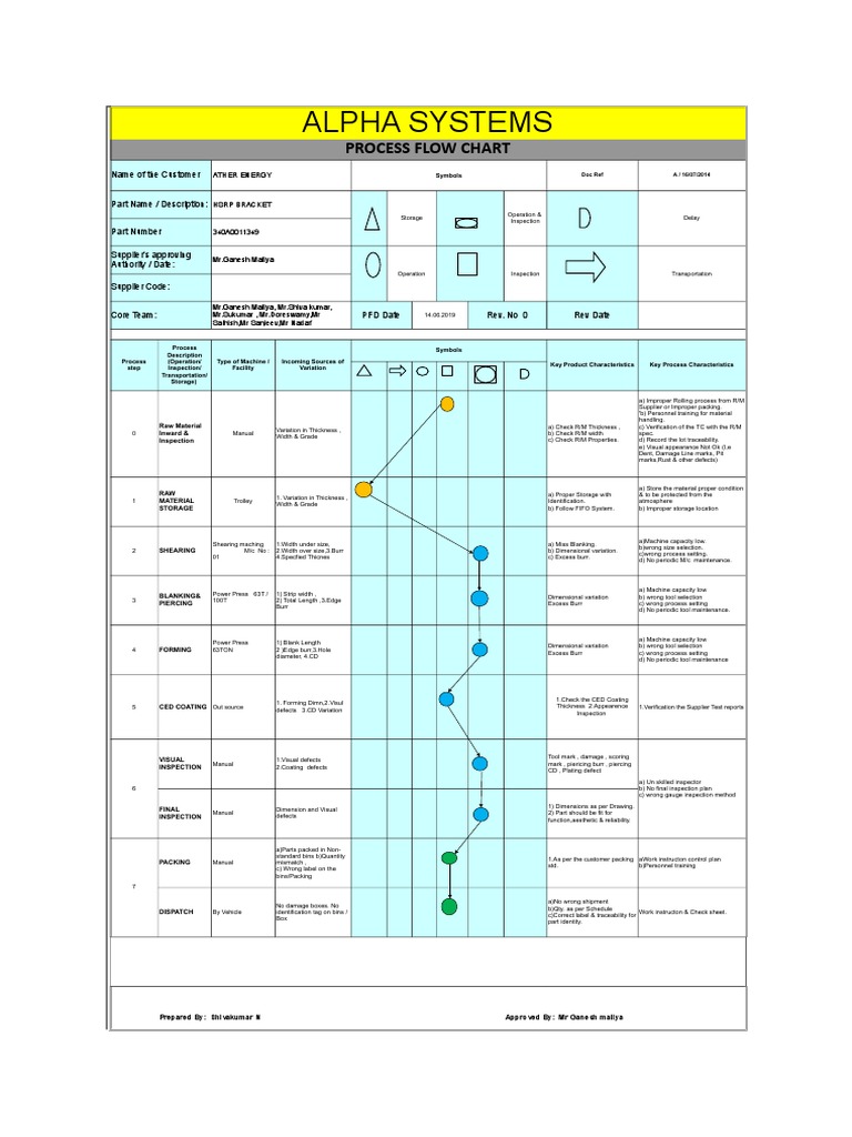 Standard For Process Flow Diagram | PDF | Industrial Processes ...