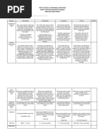 Rubrics For Advocacy Campaign Video | PDF