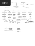 Pathway Trimester Ii New | PDF