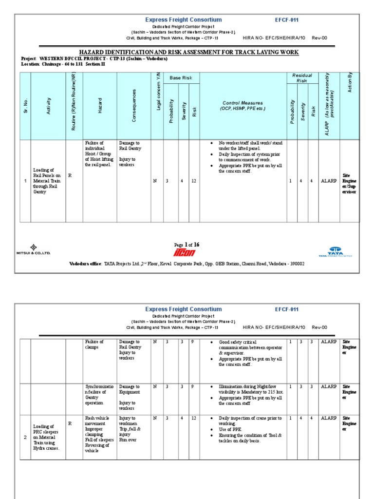 10 HIRA Track Laying Work | PDF | Train | Rail Transport