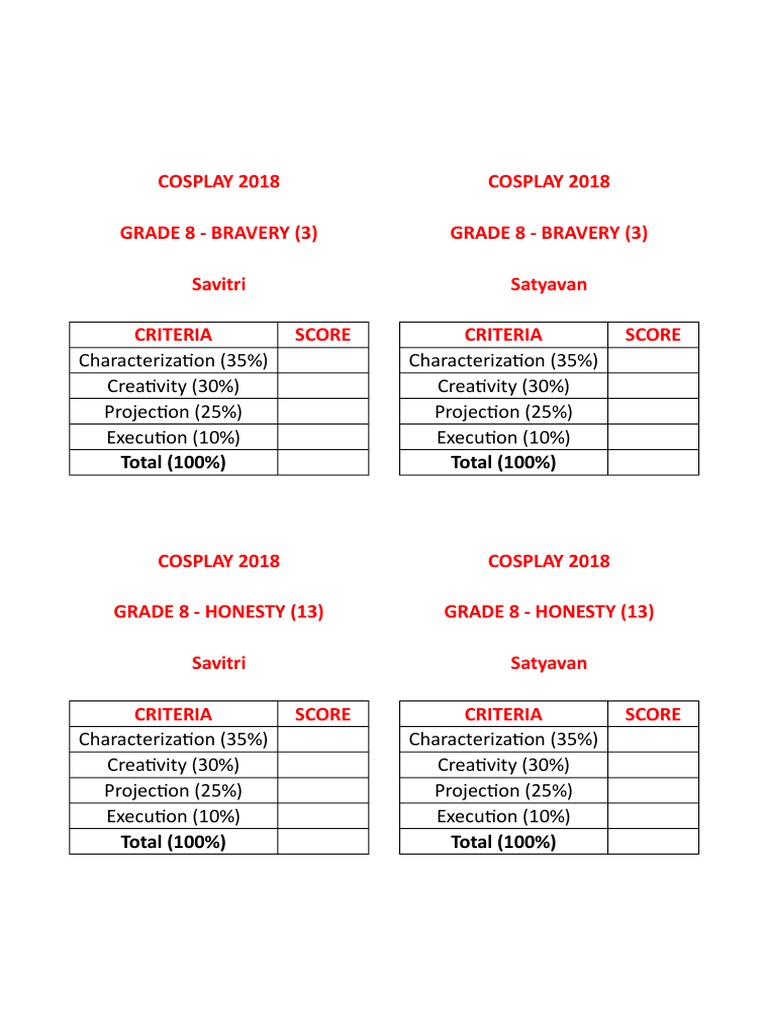 Cosplay Criteria | PDF