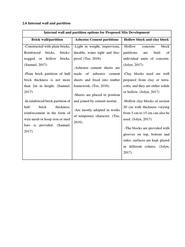 Internal Wall and Partition | PDF | Brick | Wall