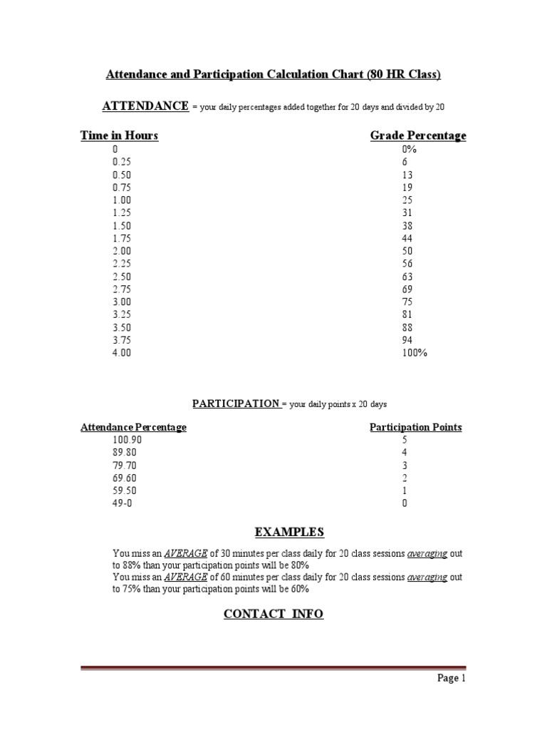 Attendance and Participation Calculation Chart | PDF | Teaching Mathematics