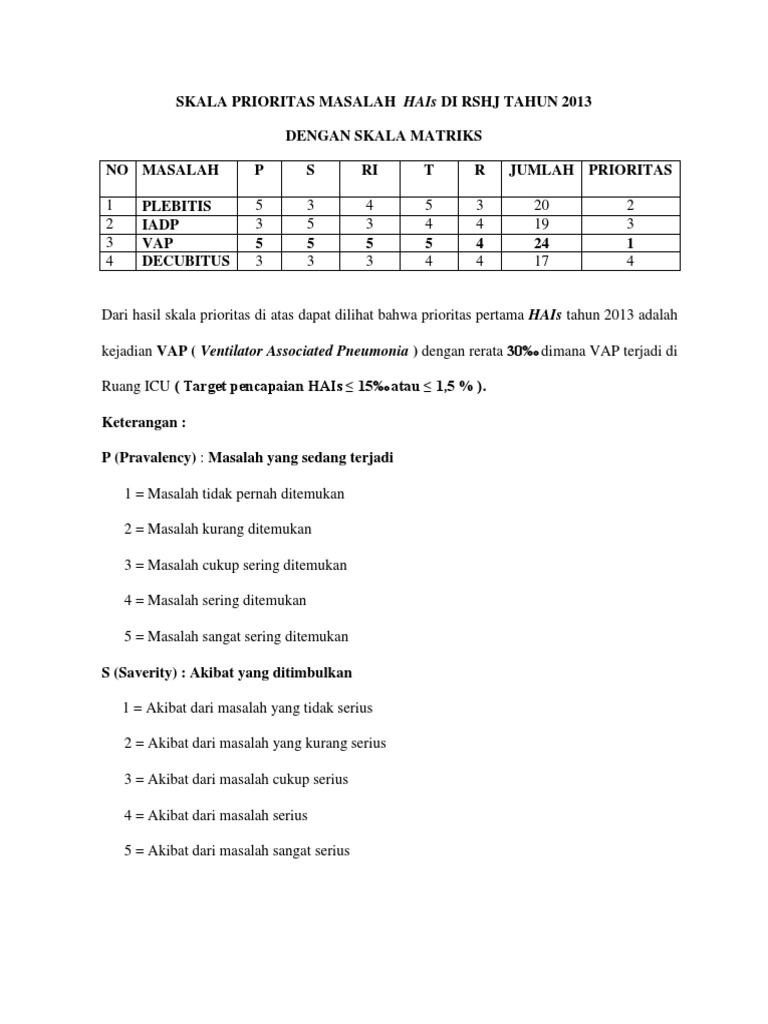 Skala Prioritas Masalah Dengan Skala Matriks | PDF
