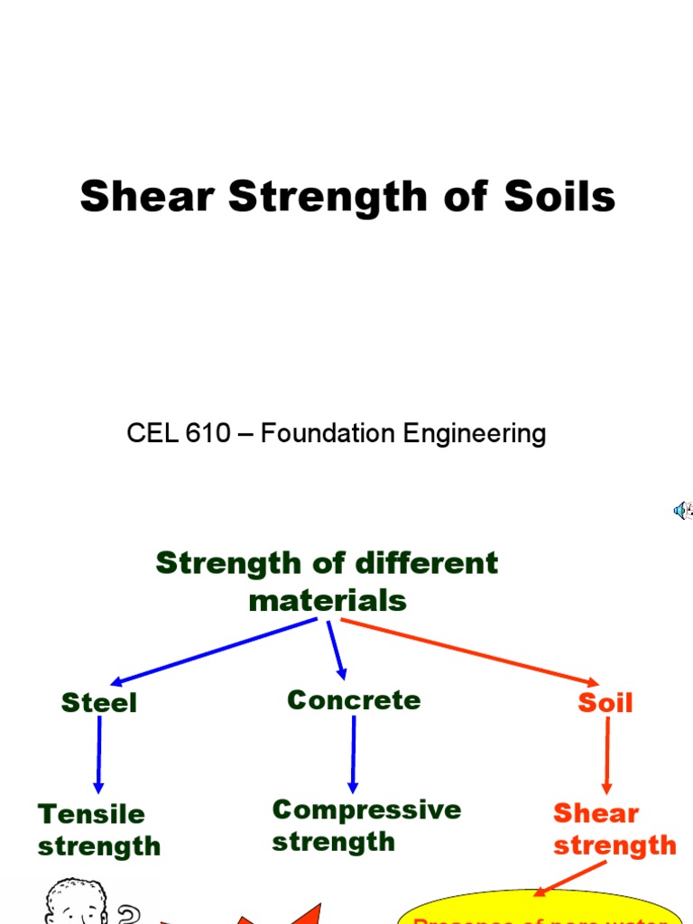 Understanding Soil Shear Strength | PDF | Soil Mechanics | Strength Of ...