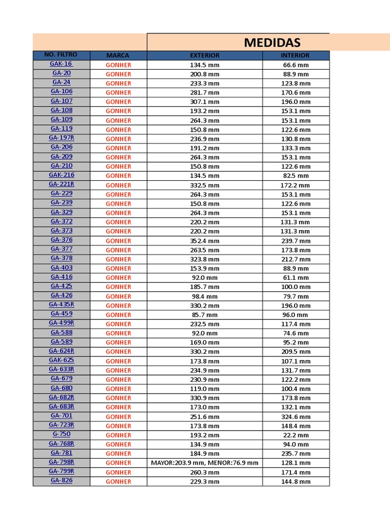 Tabla De Medidas Filtros De Aceite