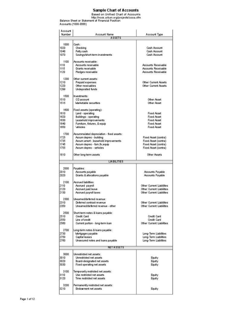 Sample Chart of Accounts | PDF | Revenue | Current Liability