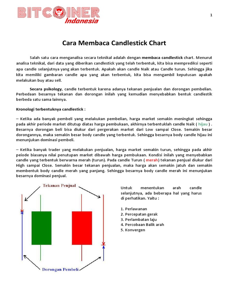 Panduan Membaca Candlestick Chart | PDF