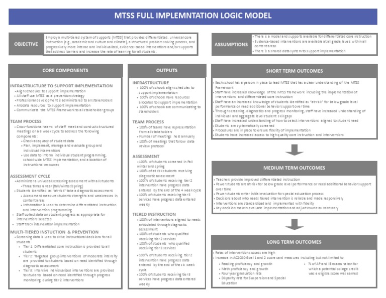 MTSS Full Implementation Guide | PDF | Differentiated Instruction ...