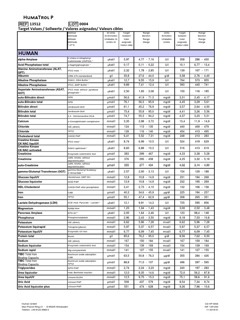 Humatrol P Lote 0004 | PDF | Lactate Dehydrogenase | Creatinine
