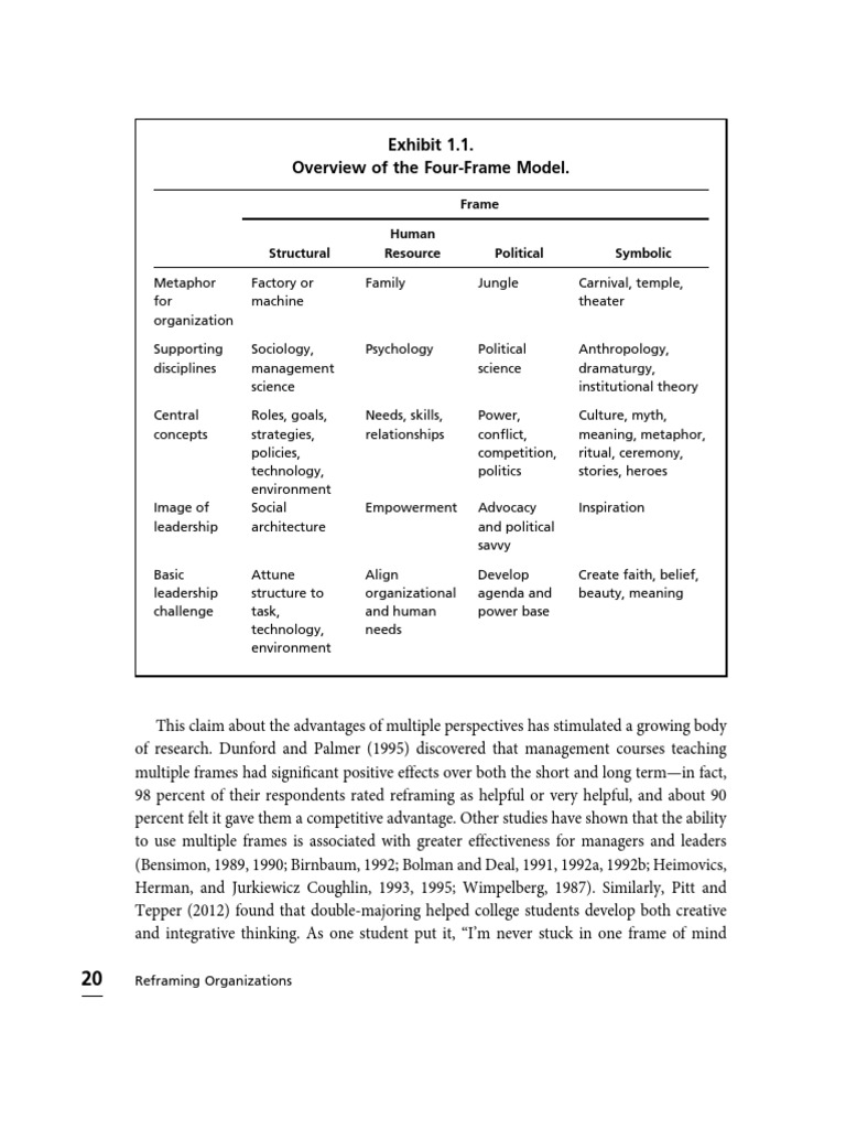 Bolman and Deal Frame | PDF | Leadership | Social Science